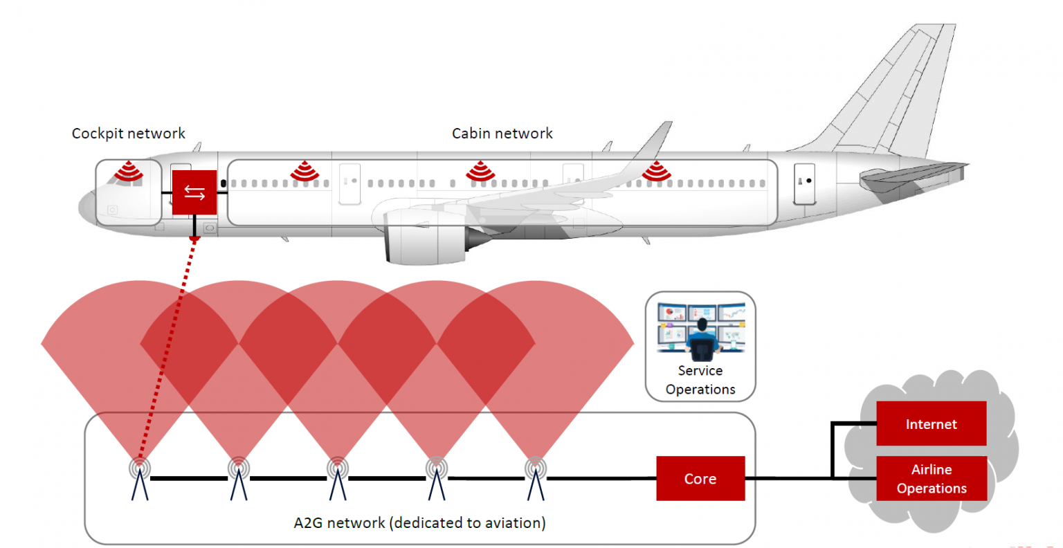 ATG - Akses Prima Indonesia